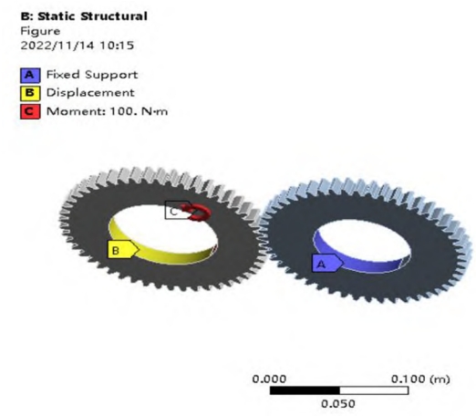 Reliability analysis of vibration and wear of high-speed heavy-duty ...