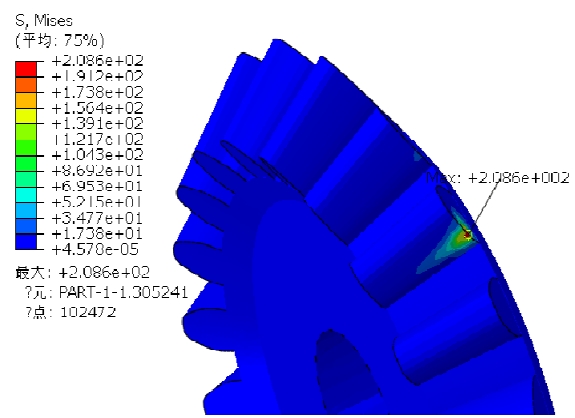 Fatigue life analysis of bevel gears in roller conveyor lines – ZHY Gear
