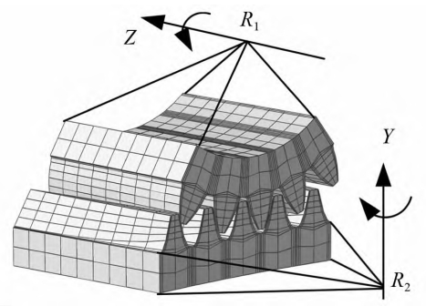 Dynamic response and typical characteristics analysis of tooth surface ...