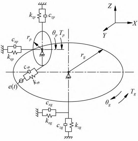Dynamic response and typical characteristics analysis of tooth surface ...