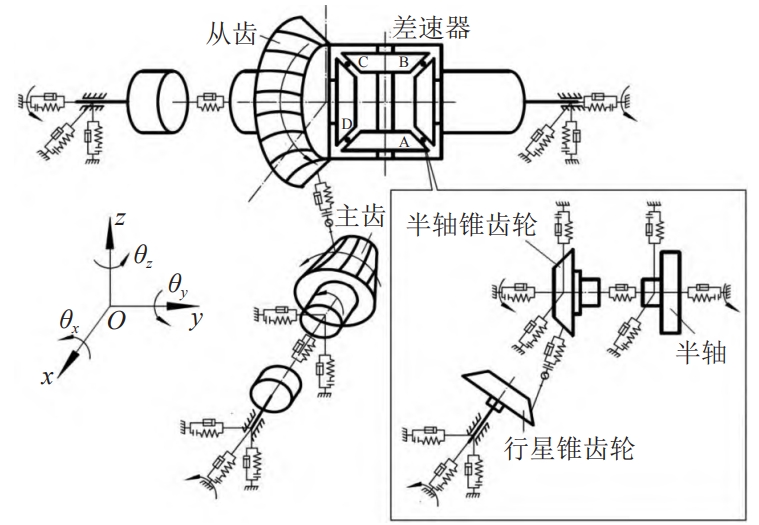 Vibration characteristics analysis of hypoid gear drive system of drive ...