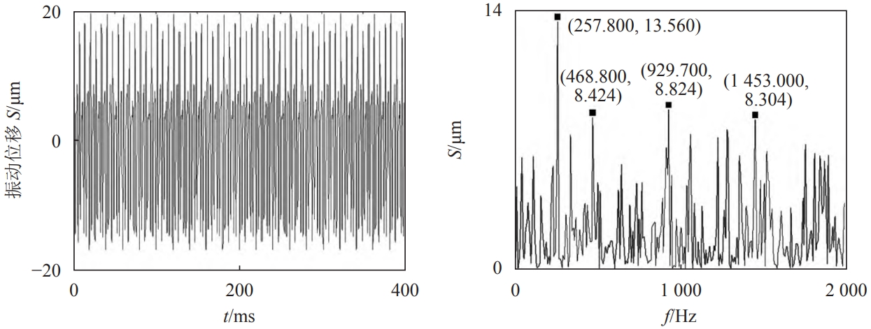 Vibration characteristics analysis of hypoid gear drive system of drive ...