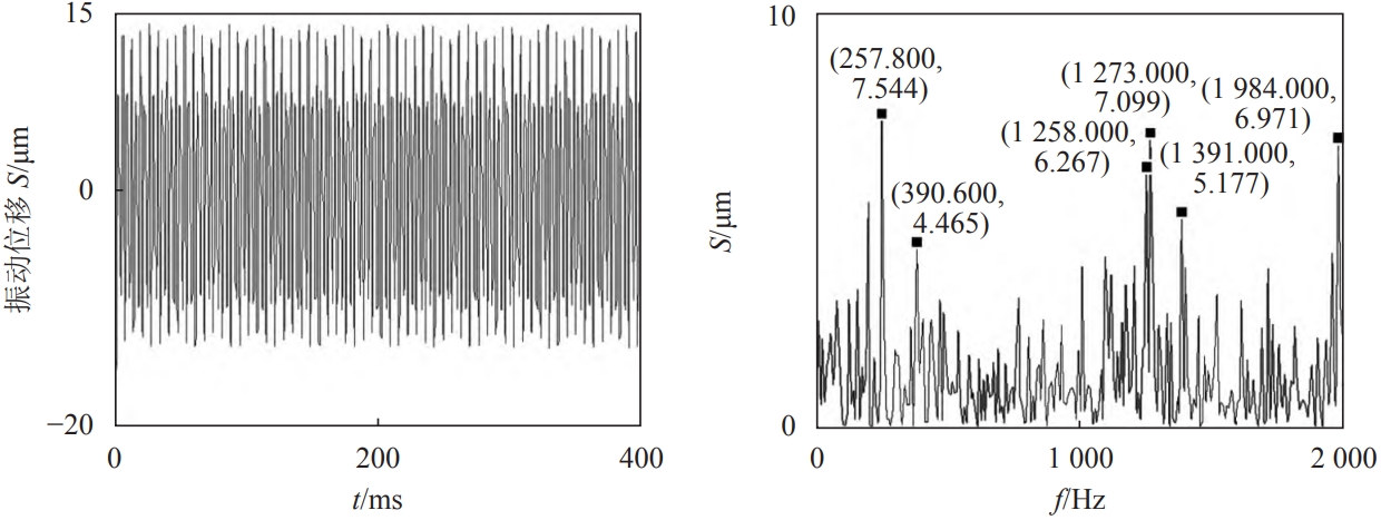 Vibration characteristics analysis of hypoid gear drive system of drive ...