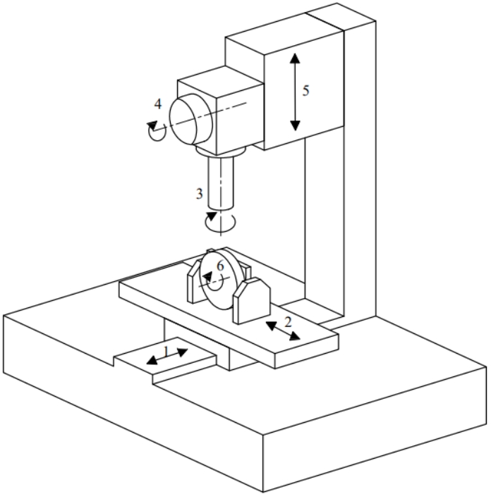Simulation and technical verification of helical tooth surface gear ...