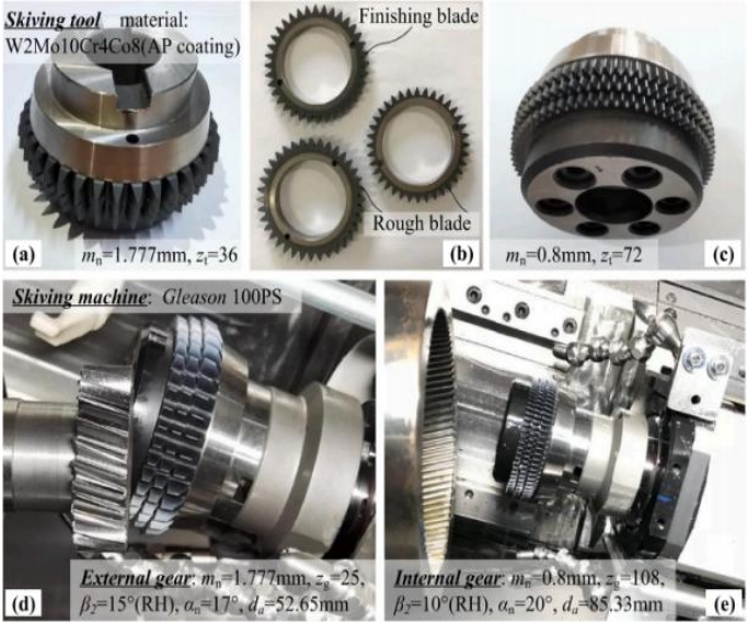 Research on Tooth Profile Design and Manufacturing of Tooth Cutting ...