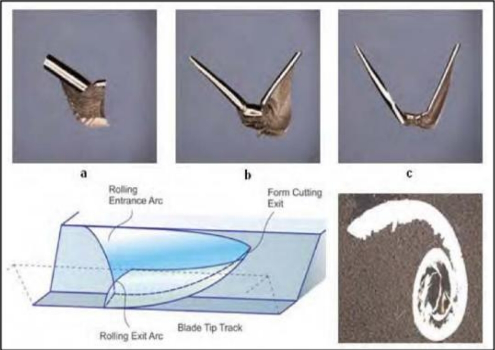 Research on Tooth Profile Design and Manufacturing of Tooth Cutting ...