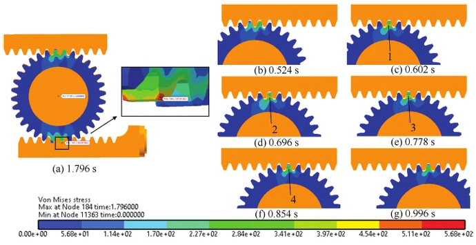 Rack and pinion compound crank connecting rod – ZHY Gear
