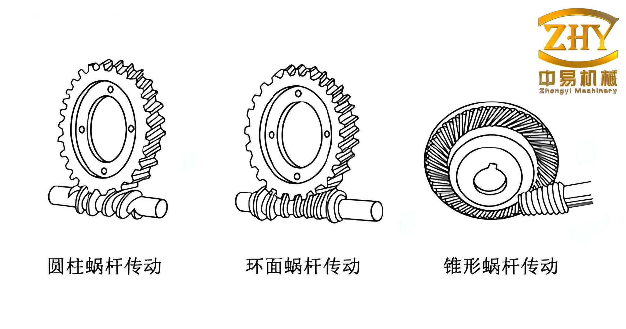 Design Measures to Improve Effective Power in Worm Gear Drives – ZHY Gear